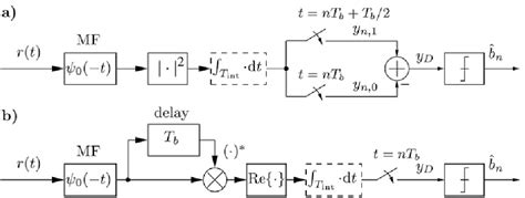 Figure 1 From Non Coherent Uwb Communications Semantic Scholar