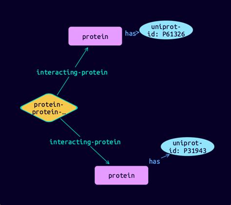 Typedb Blog Accelerating Drug Discovery With Applied Knowledge