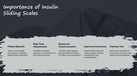 Editable Insulin Sliding Scale Chart For Healthcare Presentations Ppt H
