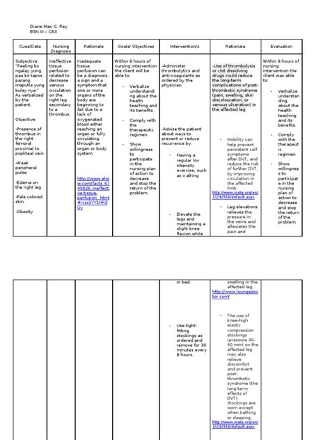 Ineffective Tissue Perfusion Pdf
