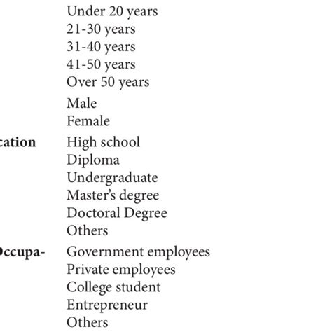 Structural Model Results Sem Smartpls 30 Download Scientific Diagram