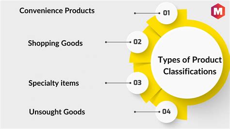 Product Classification Definition Types And Examples Marketing91