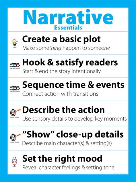 Narrative Essentials Poster The Literacy Store