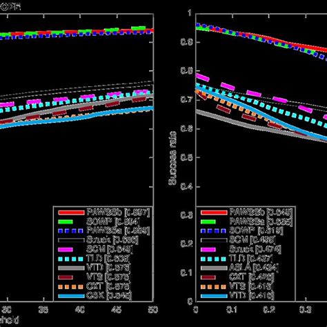 Comparison Of The Tracking Results Of Our Proposed Tracker Pawss With