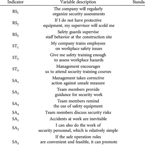 Construct Measurement And Convergent Validity Analysis Download Scientific Diagram