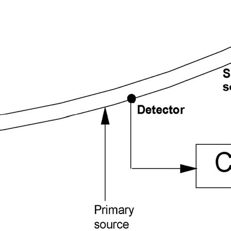 Active Vibration Control Structure Download Scientific Diagram
