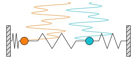 Example Coupled Oscillators — Simframe Documentation