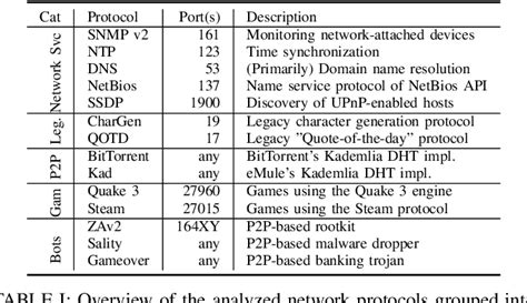 Simple Service Discovery Protocol Semantic Scholar