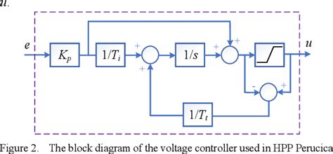 Figure 2 From Optimization Of Voltage Controller Parameters Considering The Real Model Of The