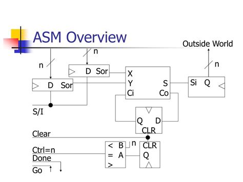 Ppt Algorithmic State Machines Powerpoint Presentation Free Download Id654046