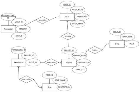 How To Design A Database For Real Time Reporting Geeksforgeeks