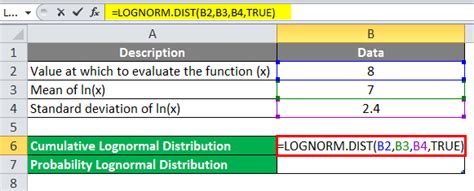 Lognormal Distribution In Excel How To Use Lognormal Distribution