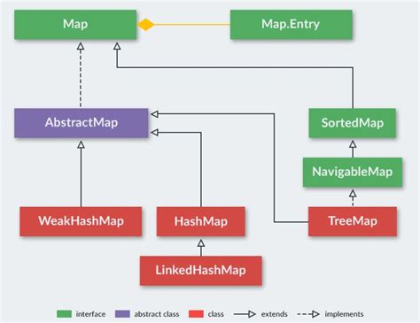 Course Java のコレクション Lecture マップ階層