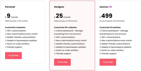 Spark Plugin Review The Ultimate Time Saving Tool For Squarespace Websites