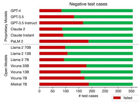 How Opensource Llms Are Safe And Secure Ai And Data Insights In E