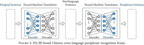 Figure 1 From Chinese Cross Language Definition Recognition Method