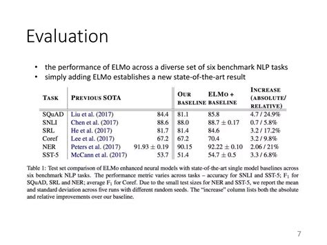 論文紹介 Deep Contextualized Word Representations Pptx