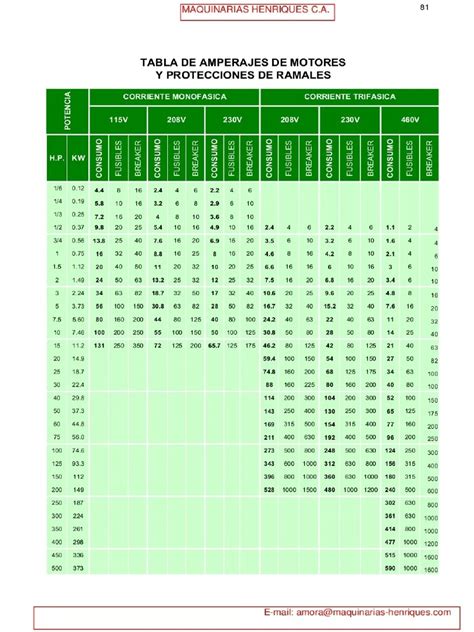 Tabla De Amperaje Motores Pdf