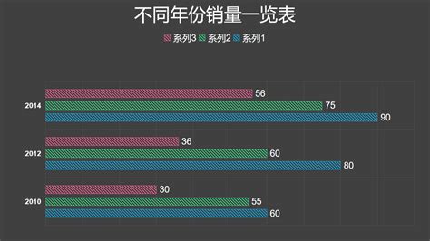 三组数据对比条形图PPT图表下载 PPTmall