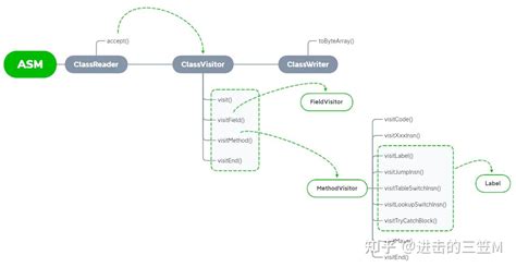 Asm解析与应用 知乎