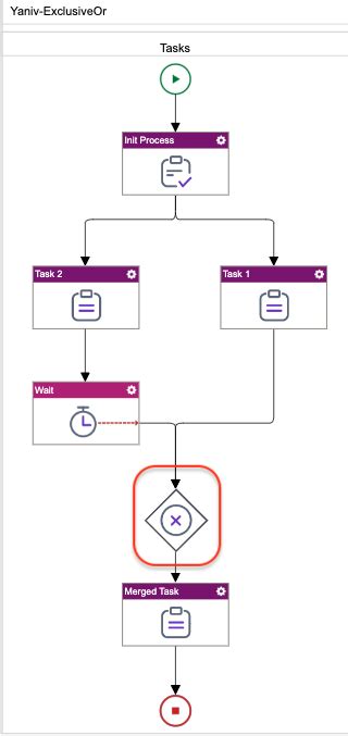 Auto Complete Cancel Tasks Based On Another Parallel Task S Progress Agilepoint