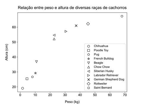 Curso Matplotlib Exportando O Gráfico Anderson Canteli