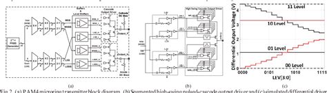Figure 1 From A 40 Gb S Pam4 Silicon Microring Resonator Modulator Transmitter In 65nm Cmos