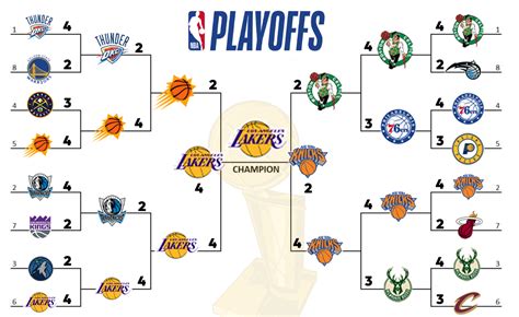 Nba Playoffs 2024 Bracket