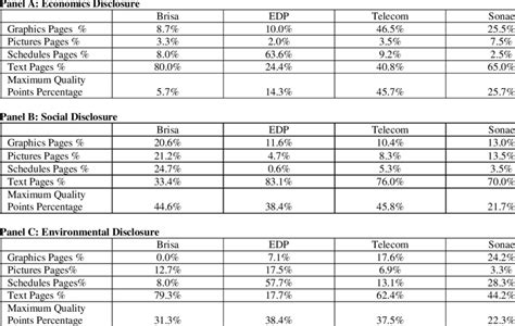 Analysis Of Non Textual And Textual Contents Download Table