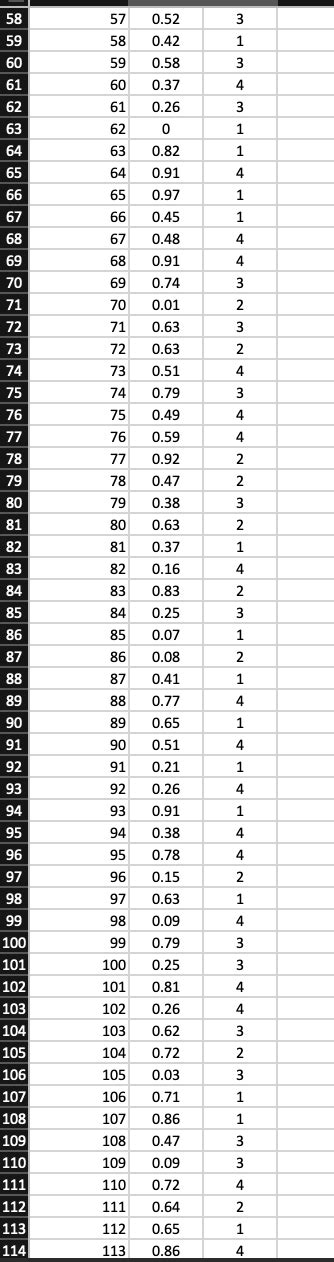 Solved The Accompanying Data Set Contains Two Variables X1