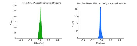 Synchronization — Open Ephys Gui Docs