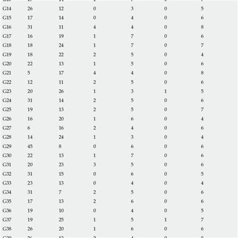 Genotype Distribution Of Single Nucleotide Variants Download