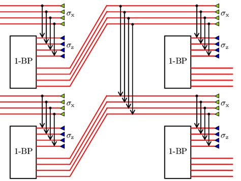 The Gadget For A Cnot Gate Protected By C A Transversal Cnot Gate Download Scientific
