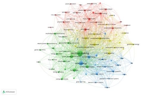 Keyword Co Occurrence Network For Fuzzy Decision Making Solar Energy Download Scientific Diagram