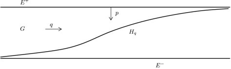 Heteroclinic Surface Inside A Gap Download Scientific Diagram
