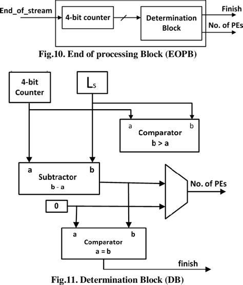 figure 7 from design and implementation of lempel ziv data compression using fpga semantic scholar