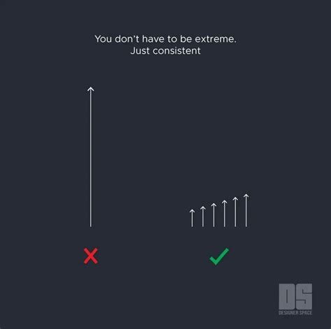 Mukul Agrawal On Linkedin Consistency Success