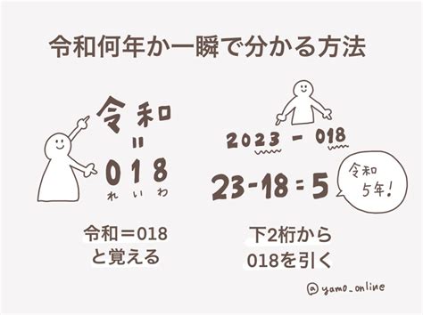 これはわかりやすい！今令和何年だっけ？となった時の解決方法！