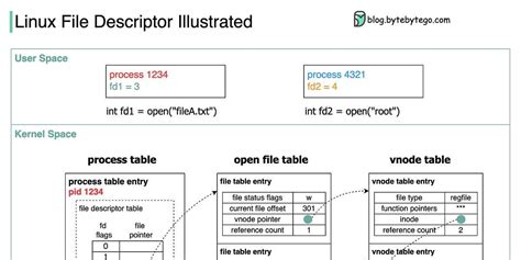 Tripleg3 Consulting Llc On Linkedin Ep17 Design Patterns Cheat Sheet Also