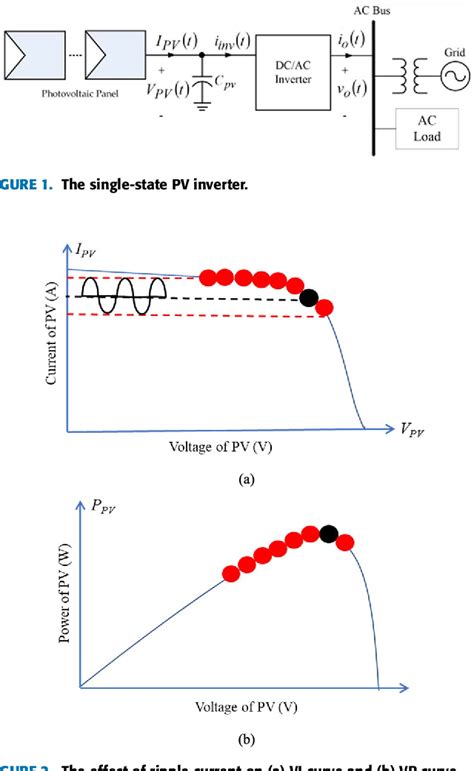 Figure 1 From Battery Current Sharing Power Decoupling Method For Realizing A Single Stage