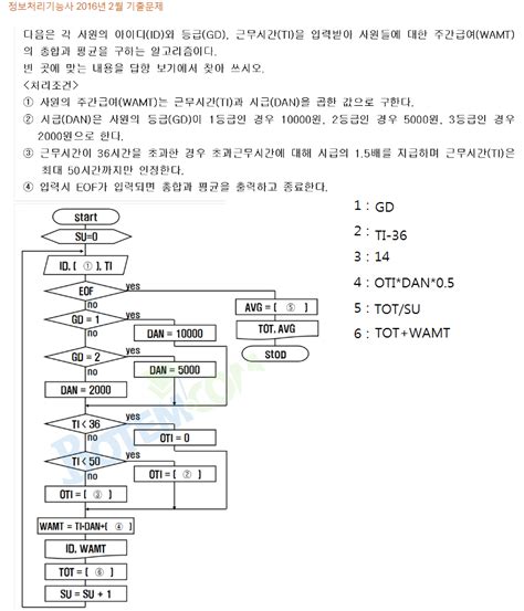 Djkang 정보처리 정보처리기능사 2016년 기출문제 1월~3월 답