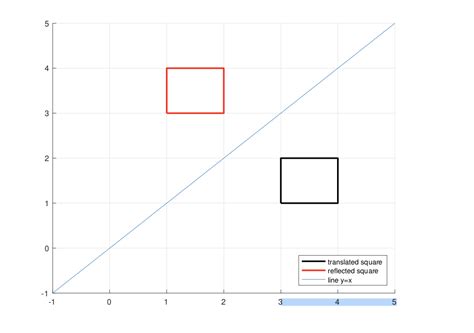 Solved This Must Be Done In Matlab 5 Consider The