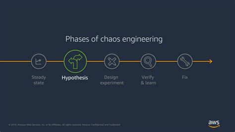 Chaos Engineering With Kubernetes PDF