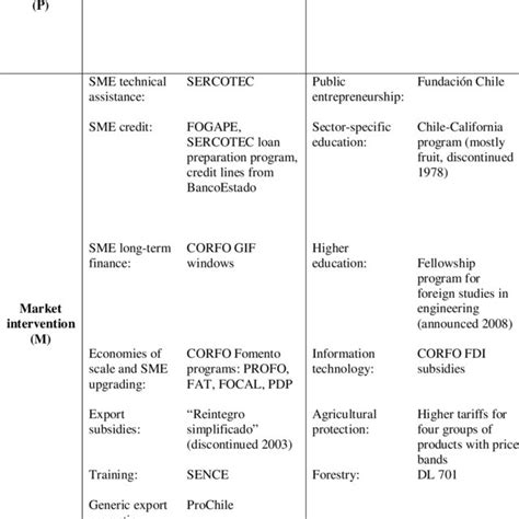 Policy Intervention Matrix Download Table