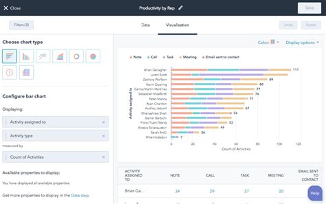 Customer Dashboards Which Metrics To Track And Customer Service