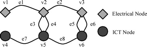 Figure 1 From Ict And Power Distribution Modeling Using Complex