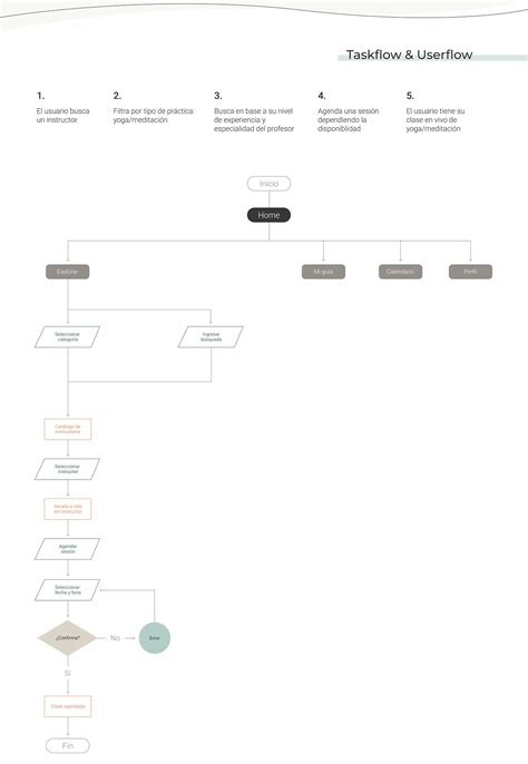 UX UI Project Case Study On Behance