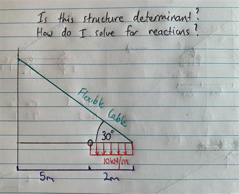 Solved Is This Structure Determinant How Do I Solve For The