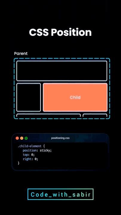 Css Position Webdevelopment Programming Learnhtml5andcss3