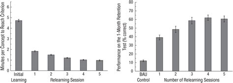 Relearning Psychology